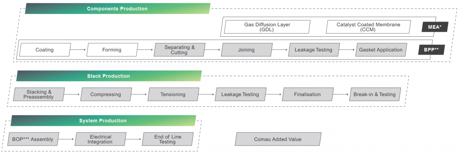Renewable Energy Industry - Comau